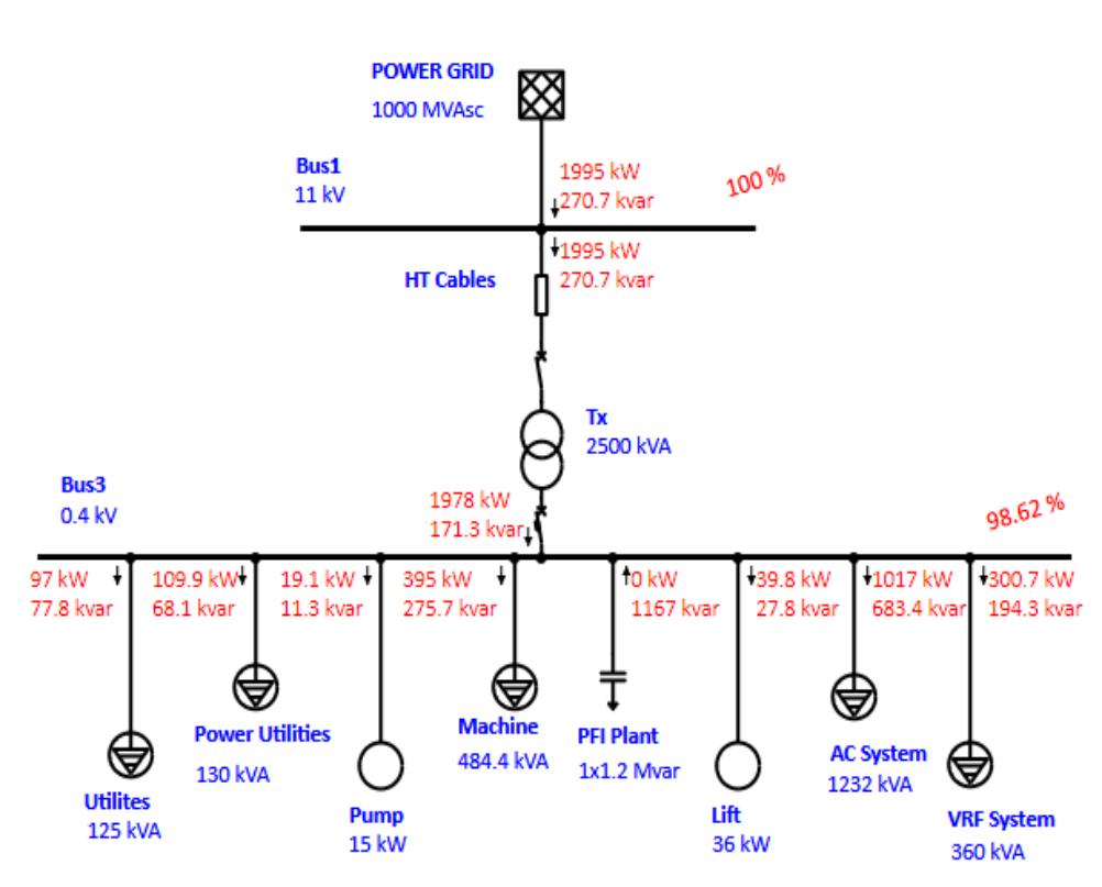 Lfa after application of pfi plant. chart: 1