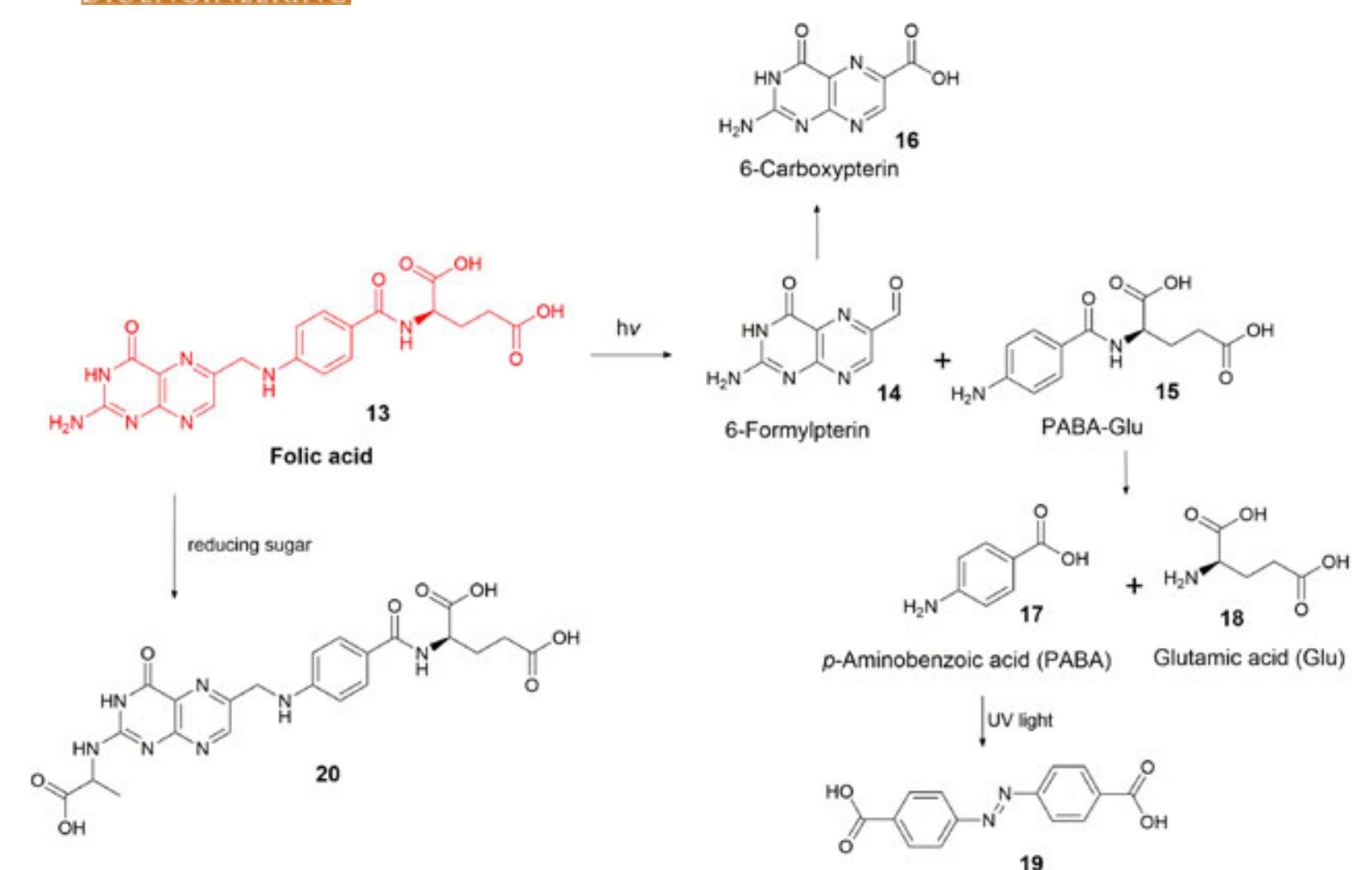 _ overview of known folic acid degradation products [color