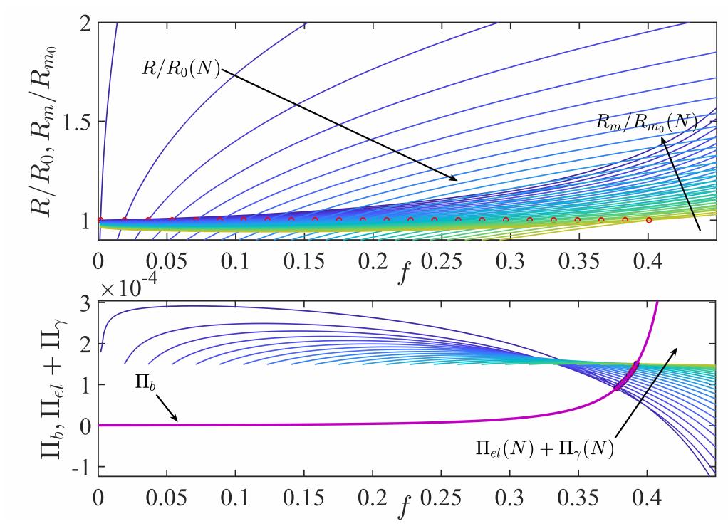 The upper panel shows the upper and lower limits of the