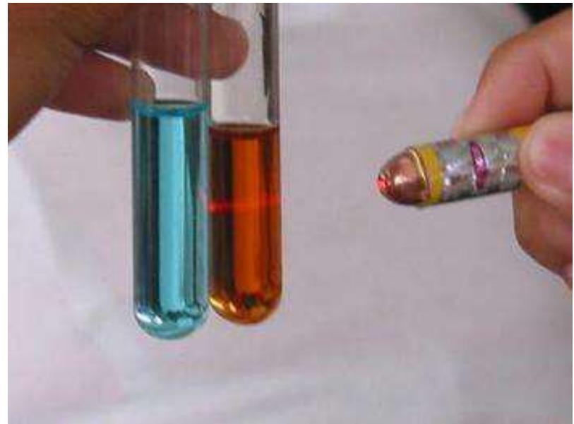 The Tyndall Effect In Solution And Colloid
