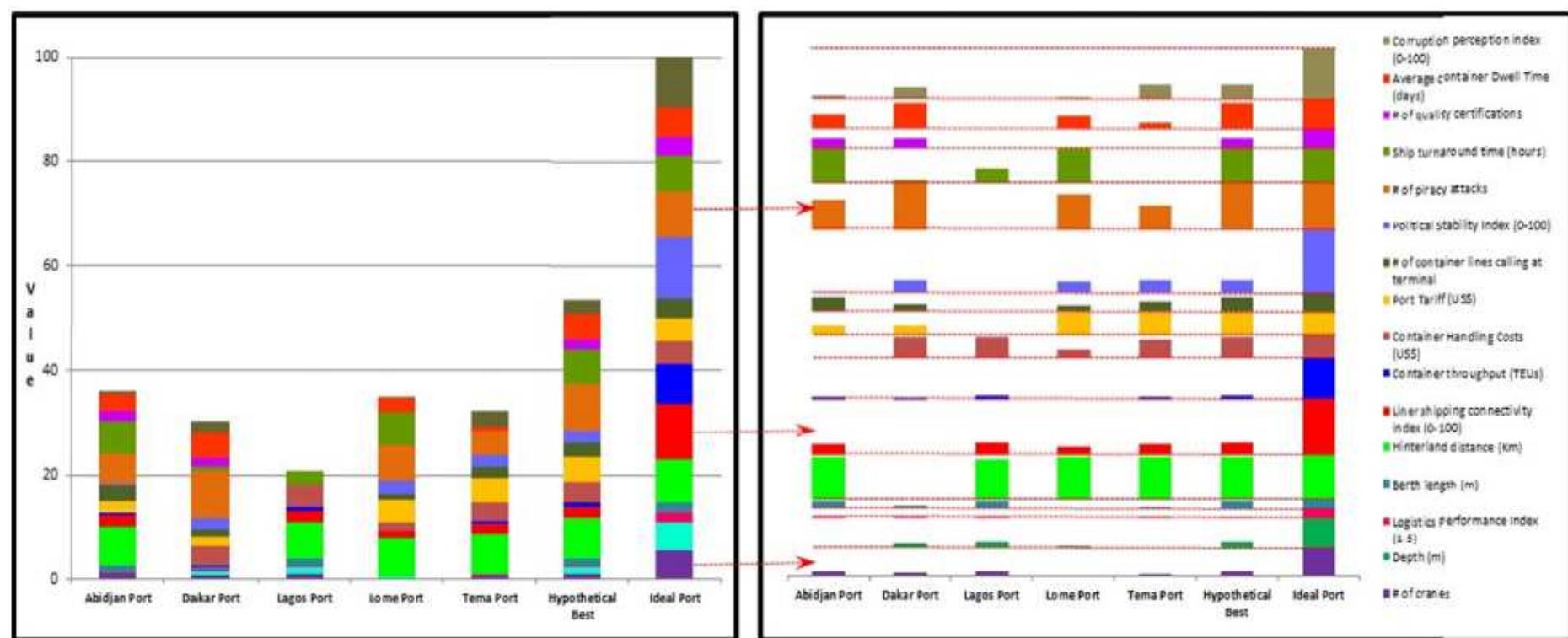 Floating value component chart figure 5. value component