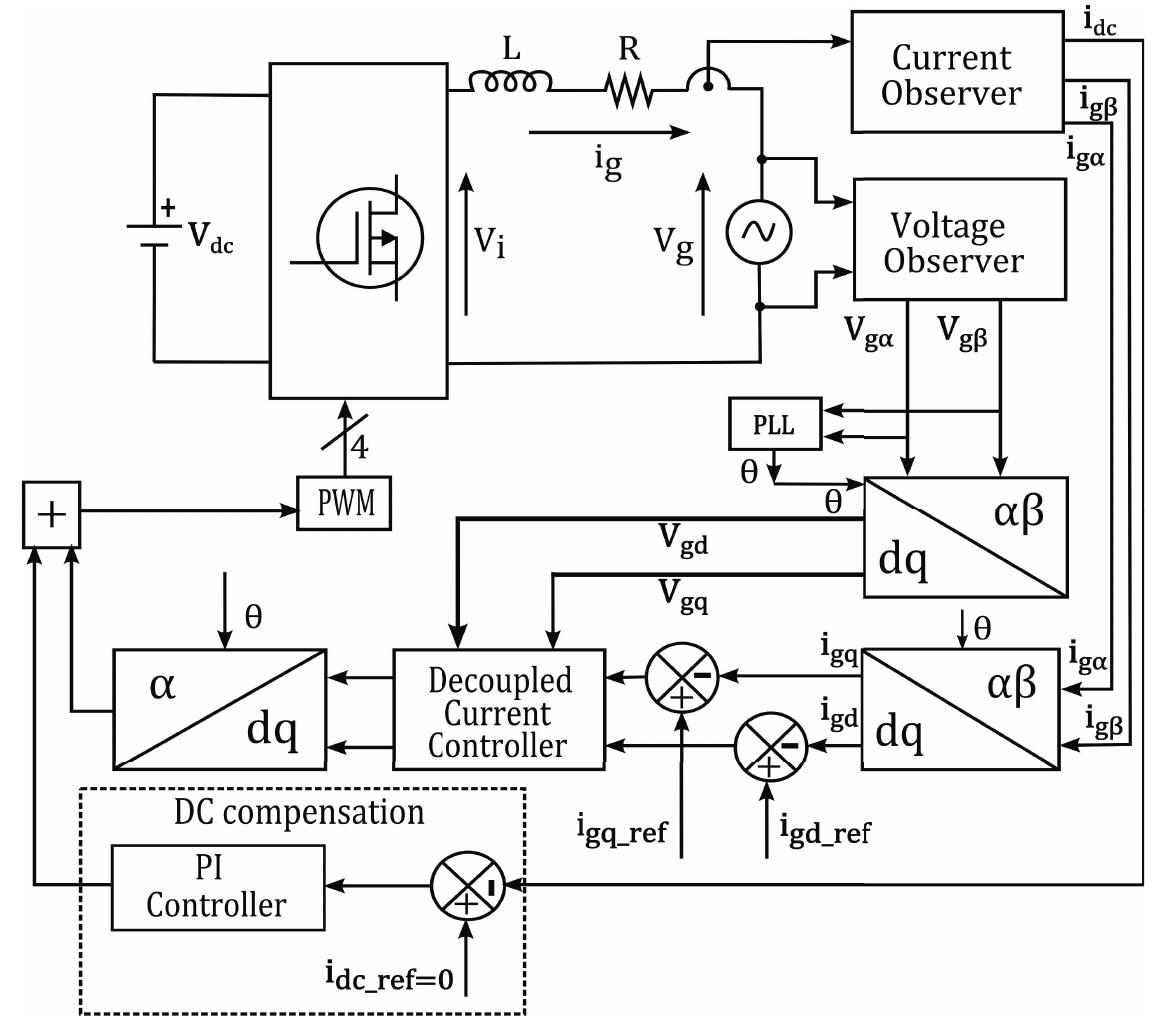 Schematic of proposed control technique. the model designed