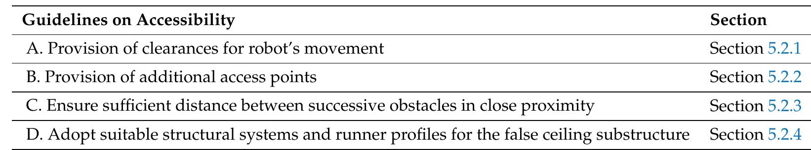 Accessibility guidelines.