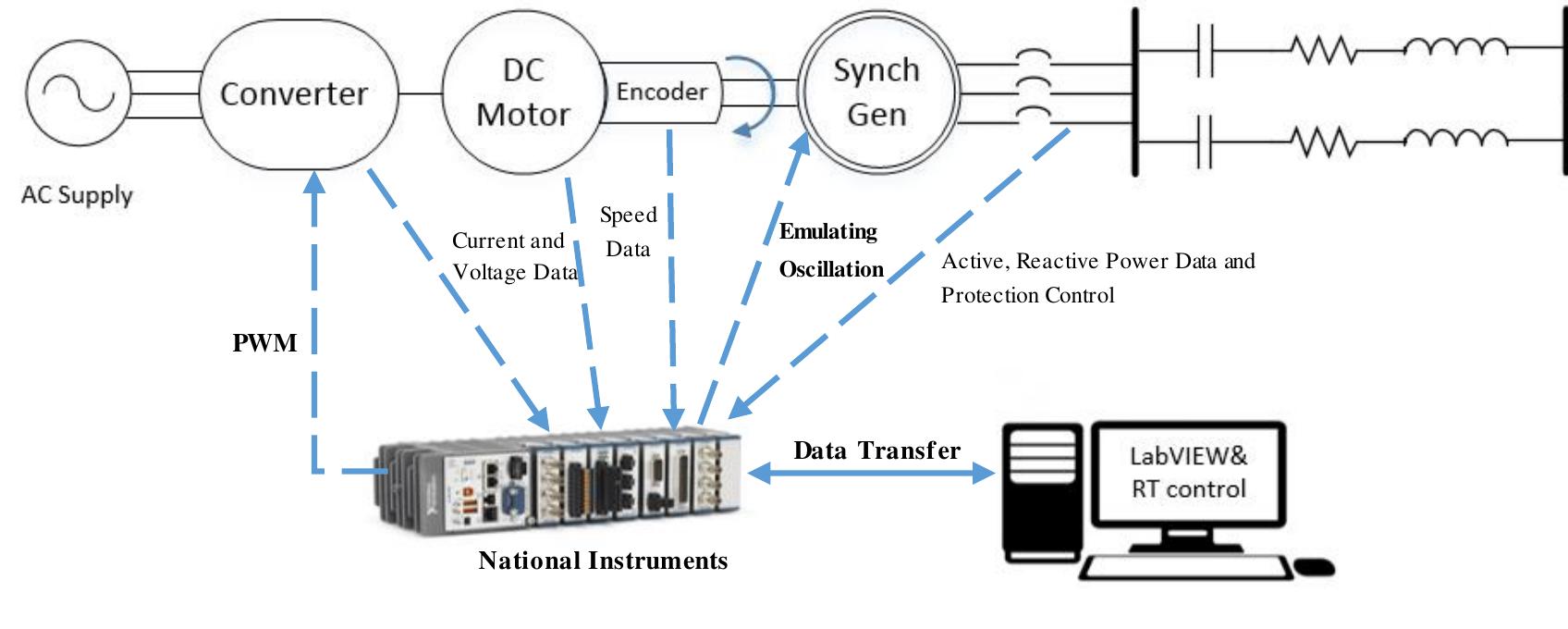 1: experimental test rig design schematic supplied desired