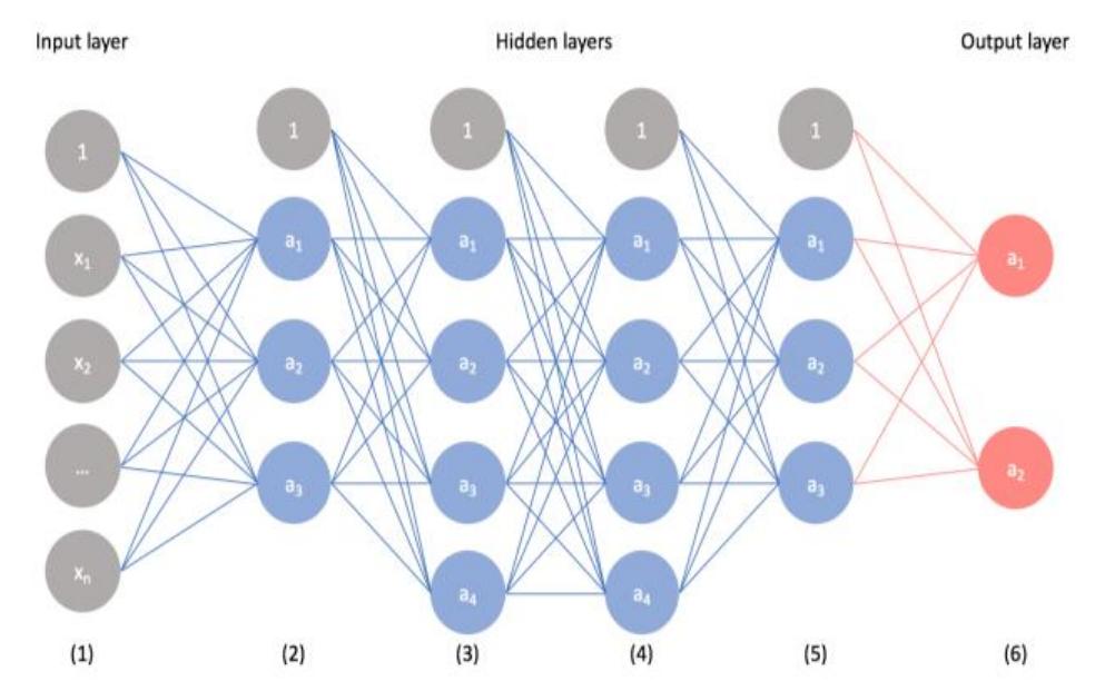6.3.3 convolution neural network: a convolutional neural