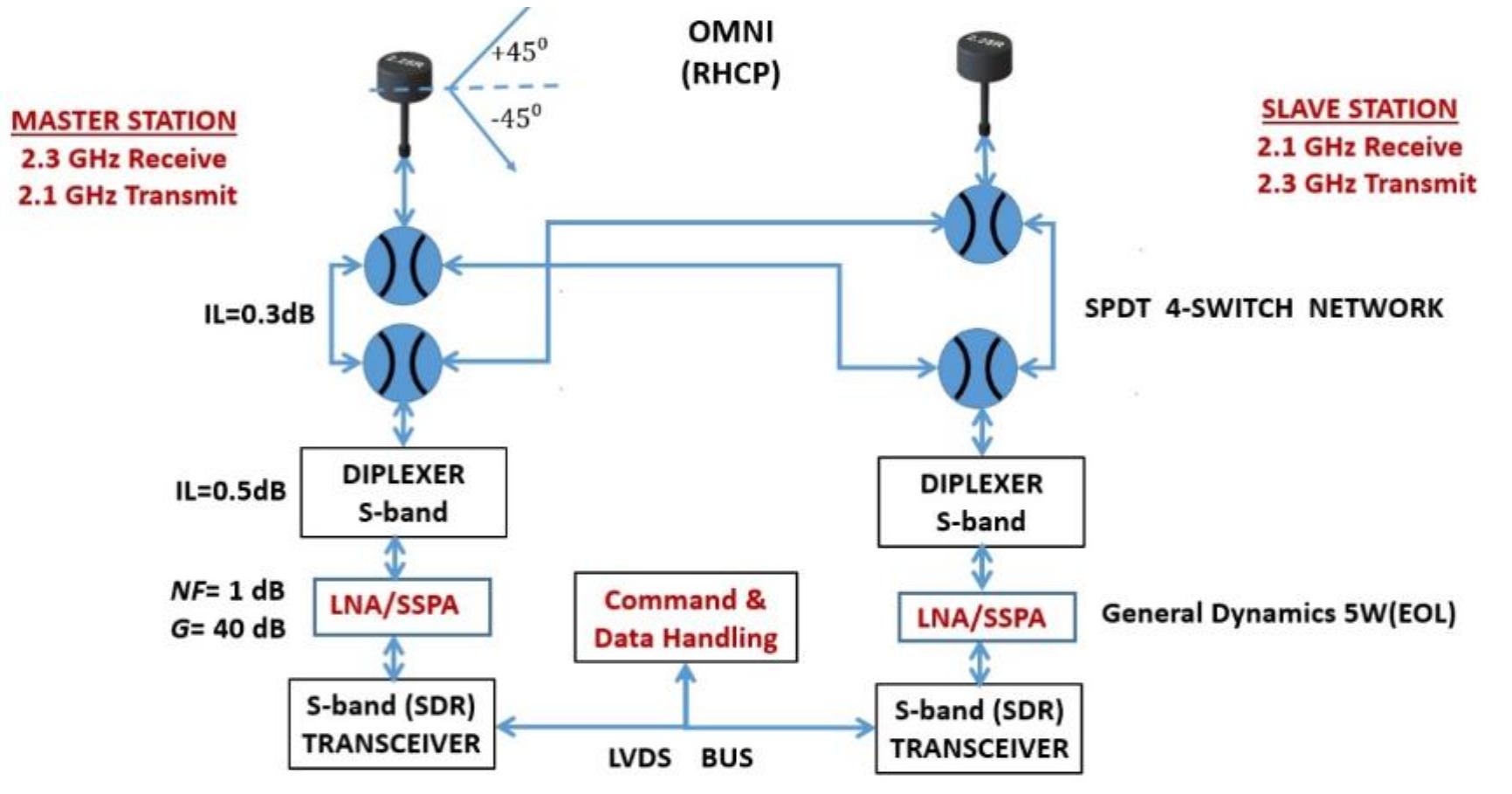 The subsystem design shown below in figure 4-50 consists of