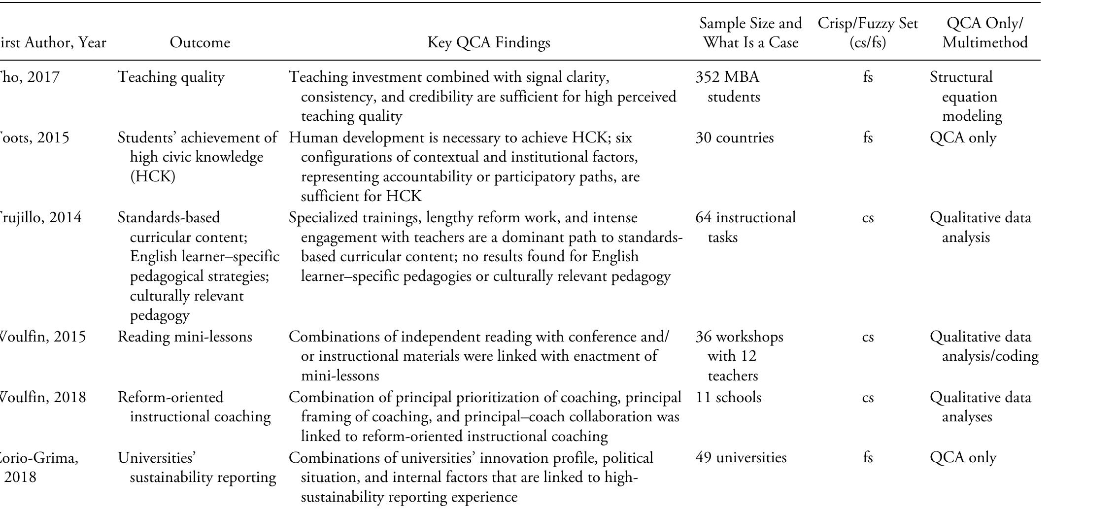 Table 7 - Qualitative Comparative Analysis in Education