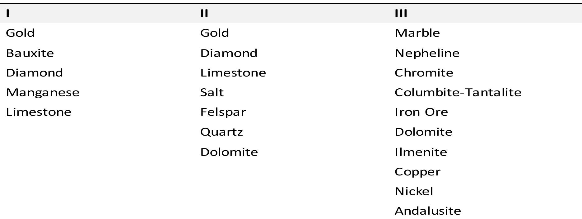12 major metallic mineral resources of ghana sources: addy