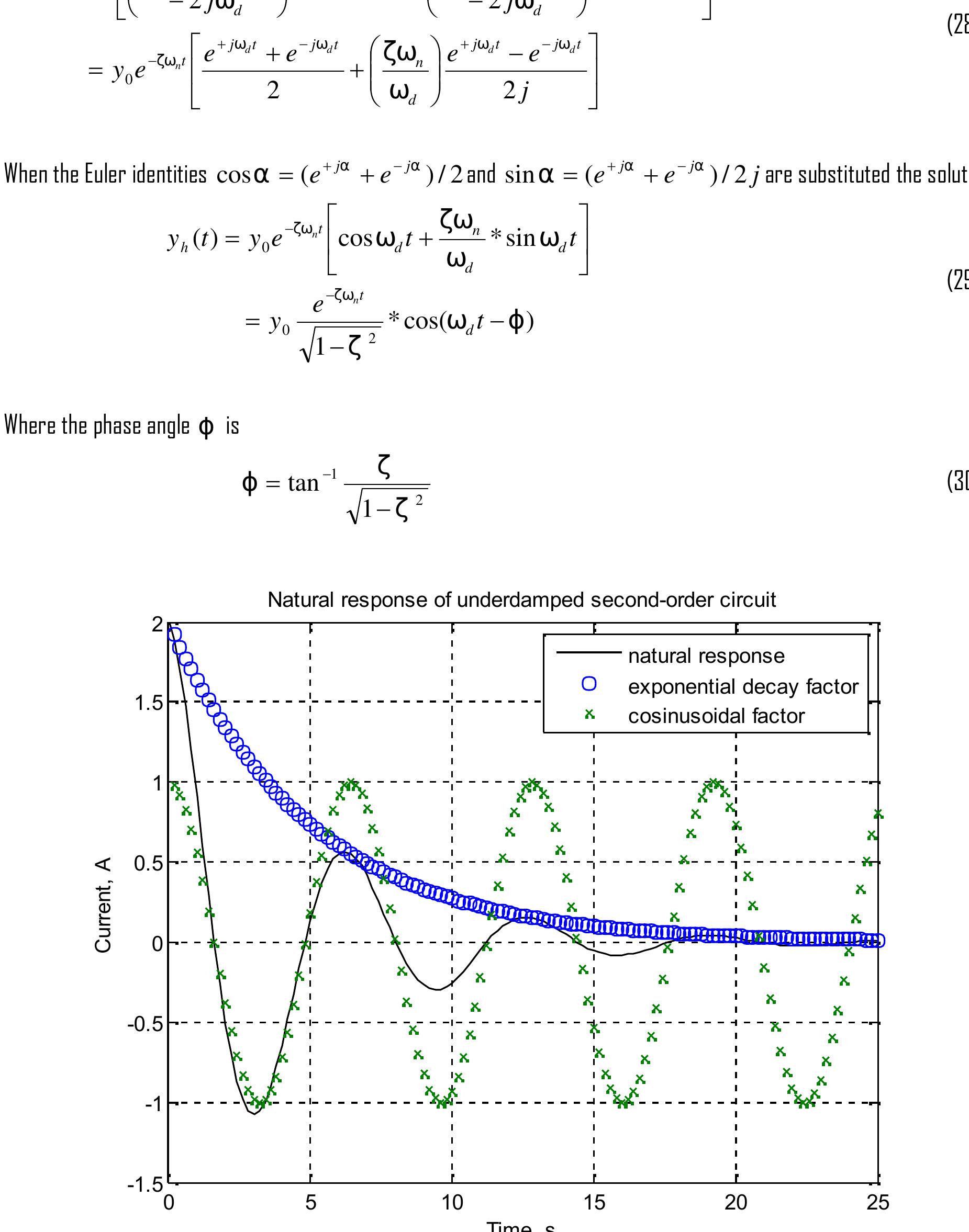 Figure 4 - Matlab/Simulink Analysis of Second Order System