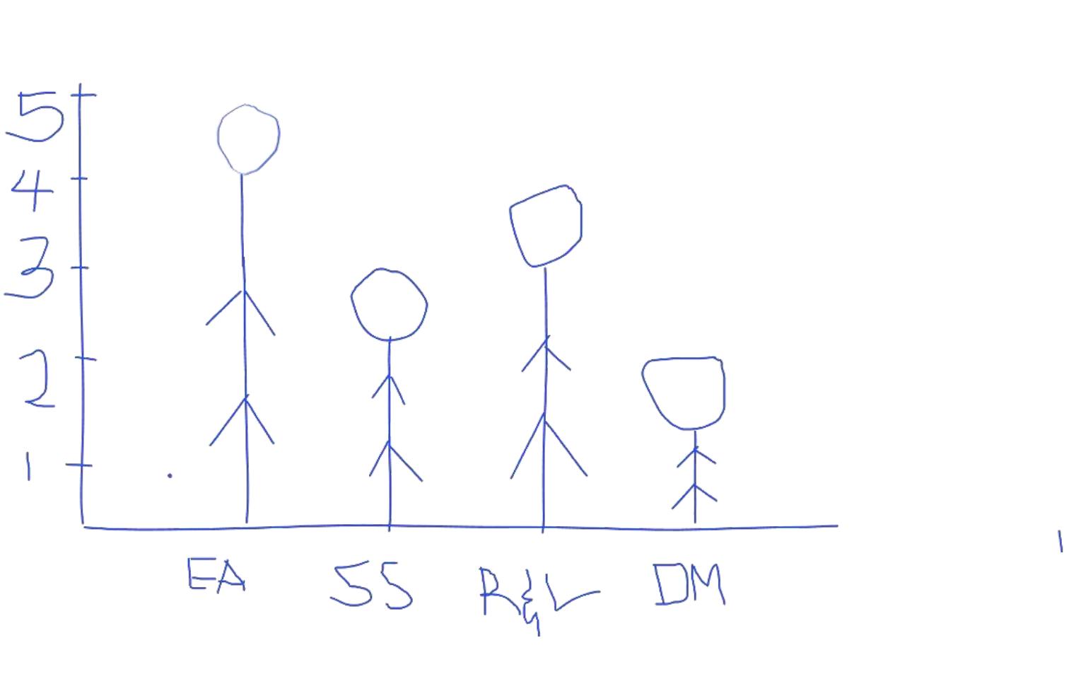 Visual representation of political relevance chart,