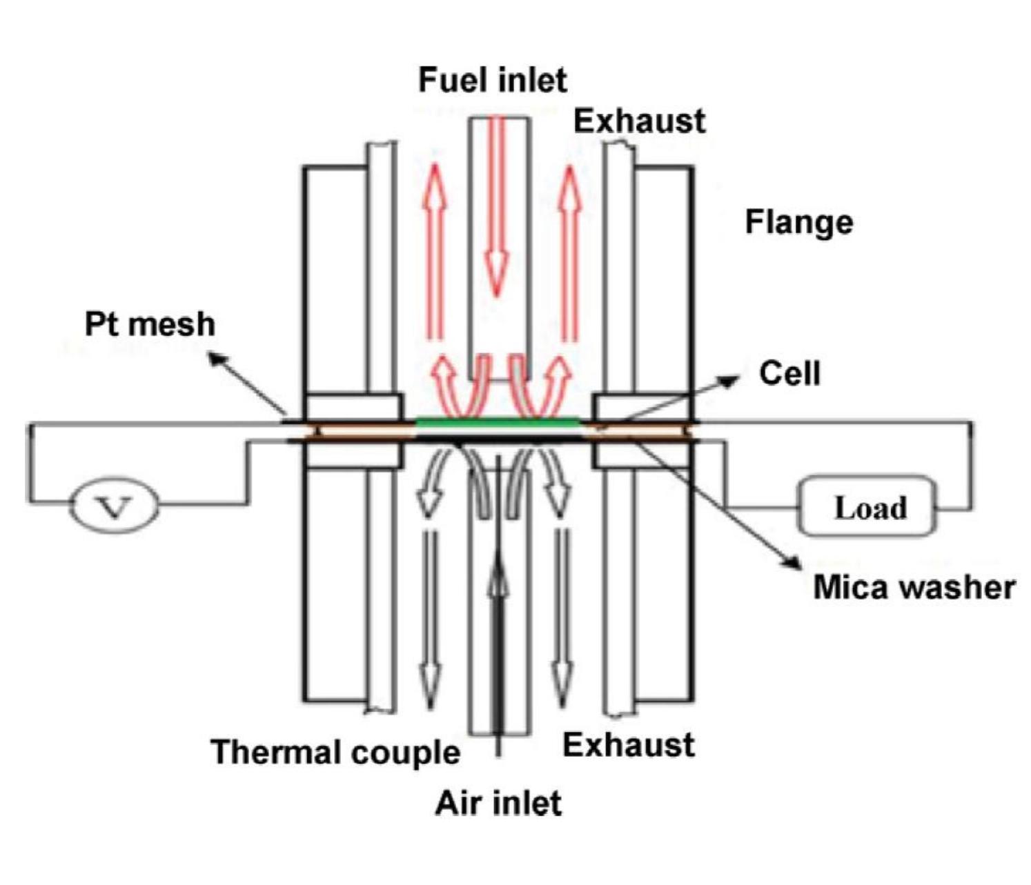 1 typical button cell testing stand. the small button cells