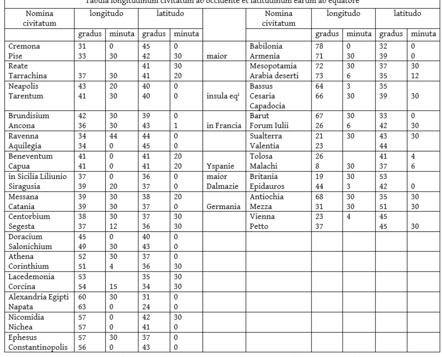Philipp Nothaft | University of Oxford - Academia.edu
