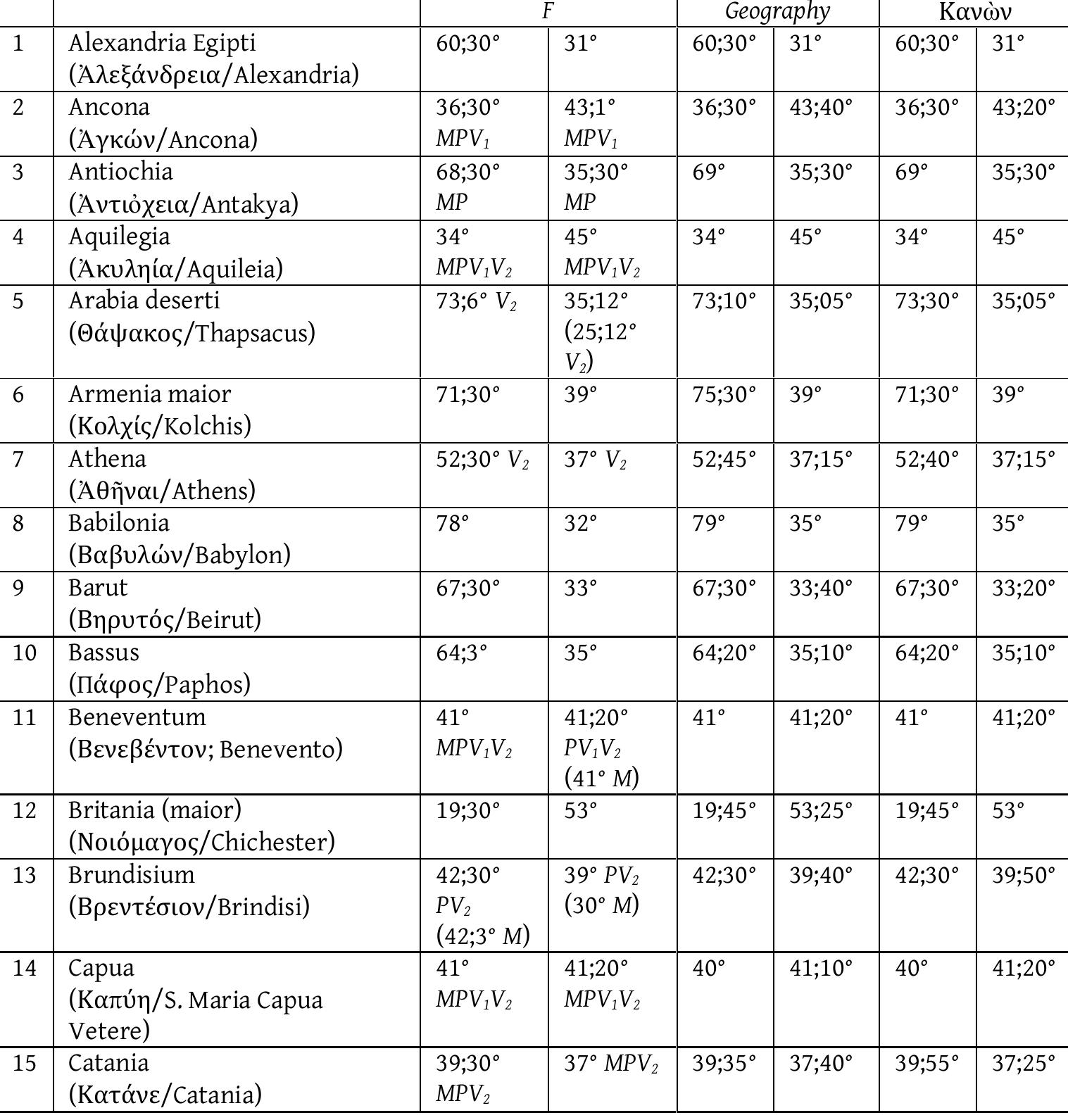 Philipp Nothaft | University of Oxford - Academia.edu
