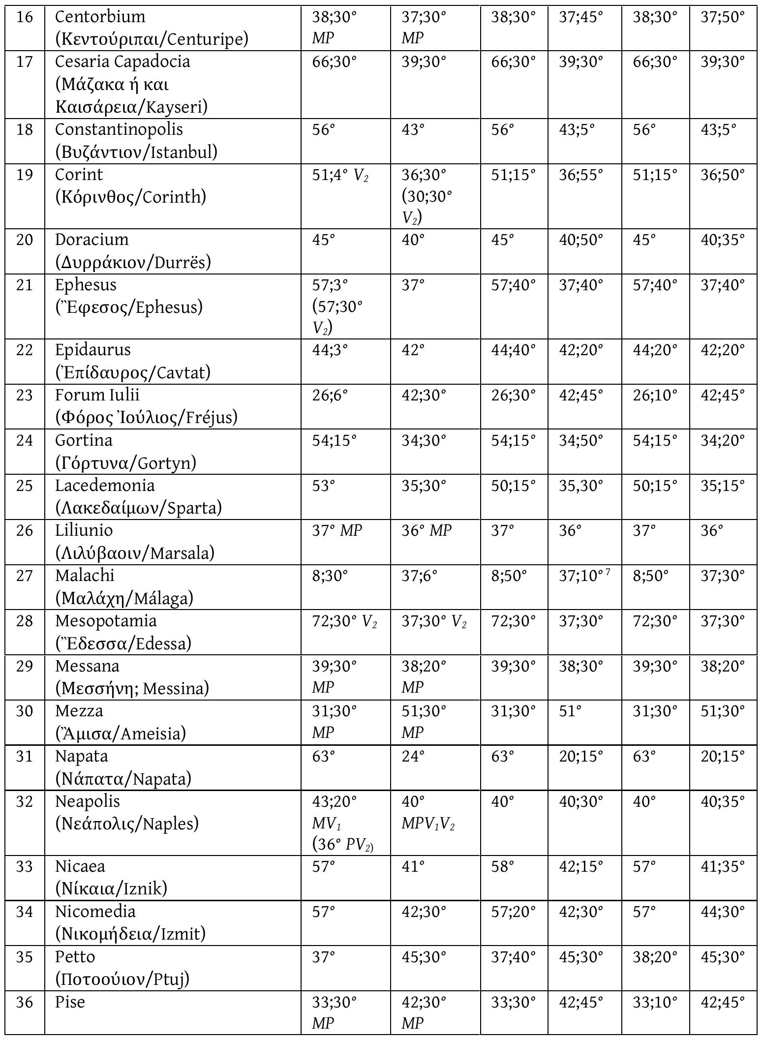 Philipp Nothaft | University of Oxford - Academia.edu