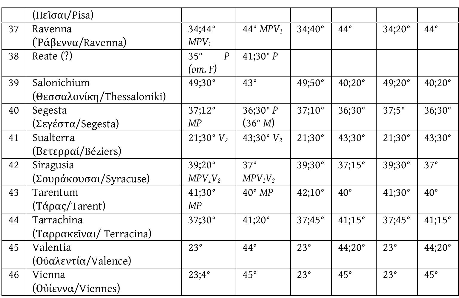 Philipp Nothaft | University of Oxford - Academia.edu