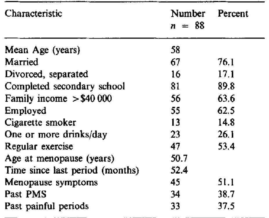 (PDF) A menopause-specific quality of life questionnaire: development ...