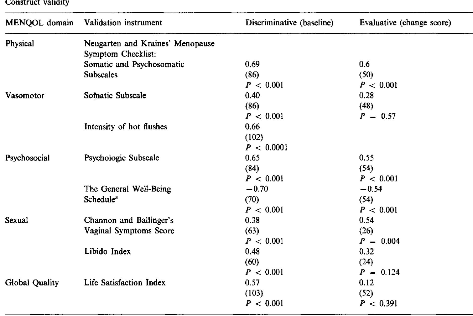 (PDF) A menopause-specific quality of life questionnaire: development ...