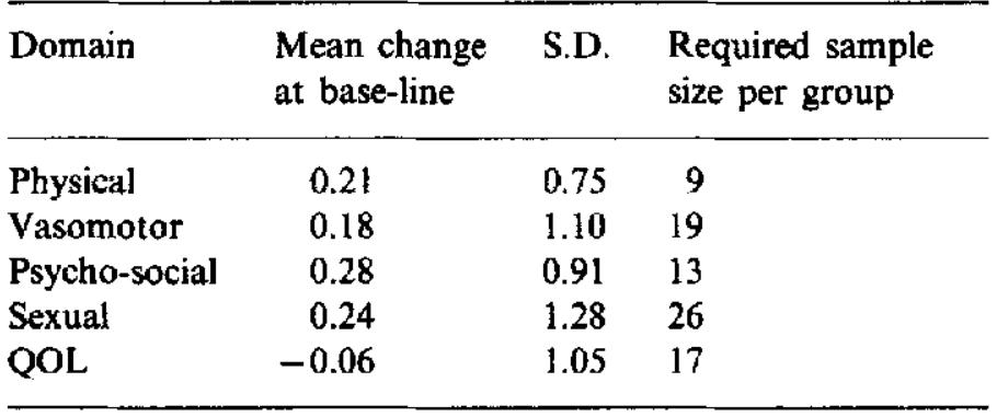 (PDF) A menopause-specific quality of life questionnaire: development ...