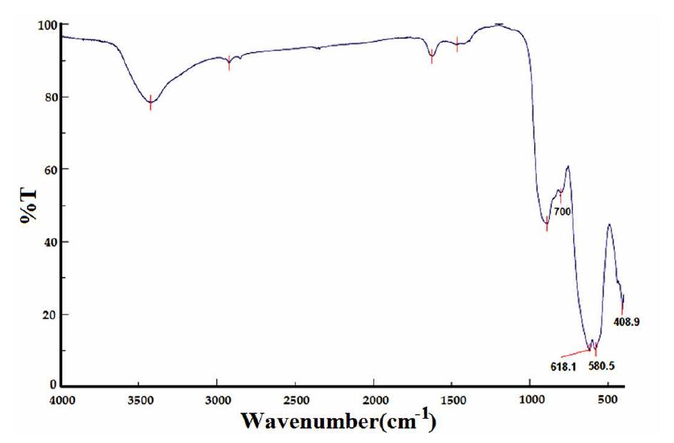 Ft-ir spectrum of lacro3. the ft-ir spectra of lacro3