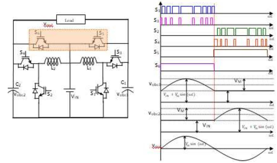 Improved Modulation Strategy And Waveforms A Improved Ssbi