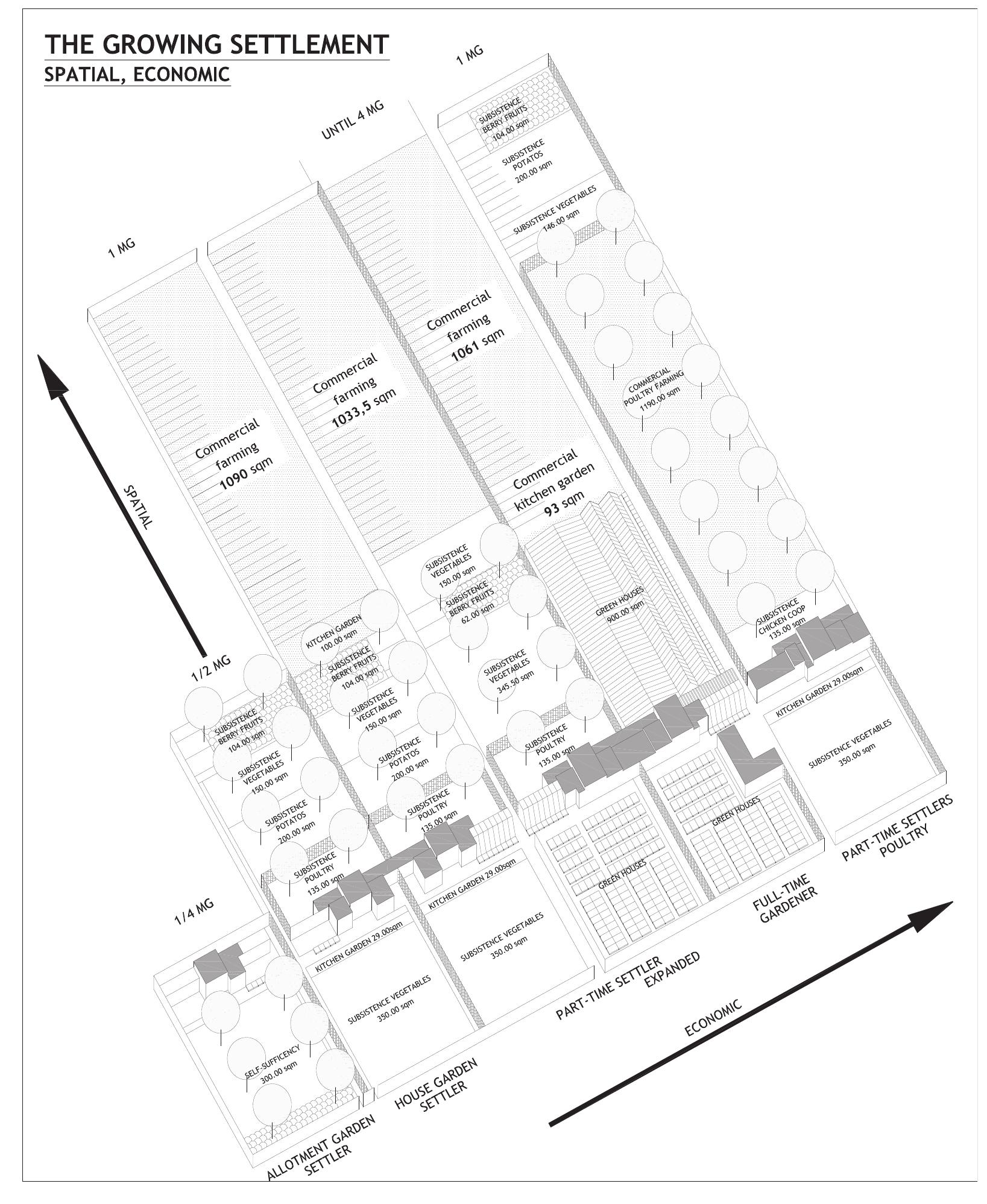 (PDF) Incremental Housing