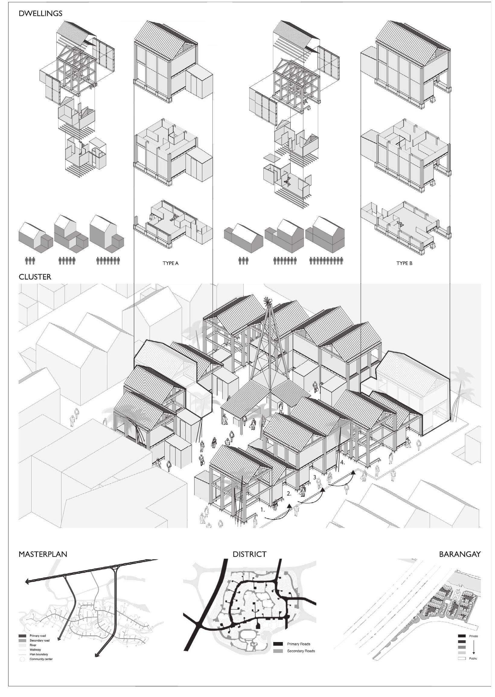 (PDF) Incremental Housing