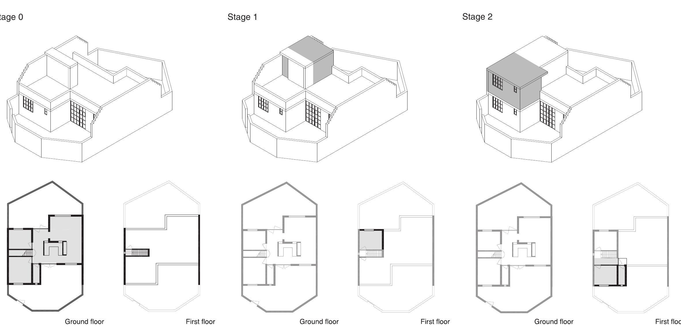 Figure 4 - from Incremental Housing