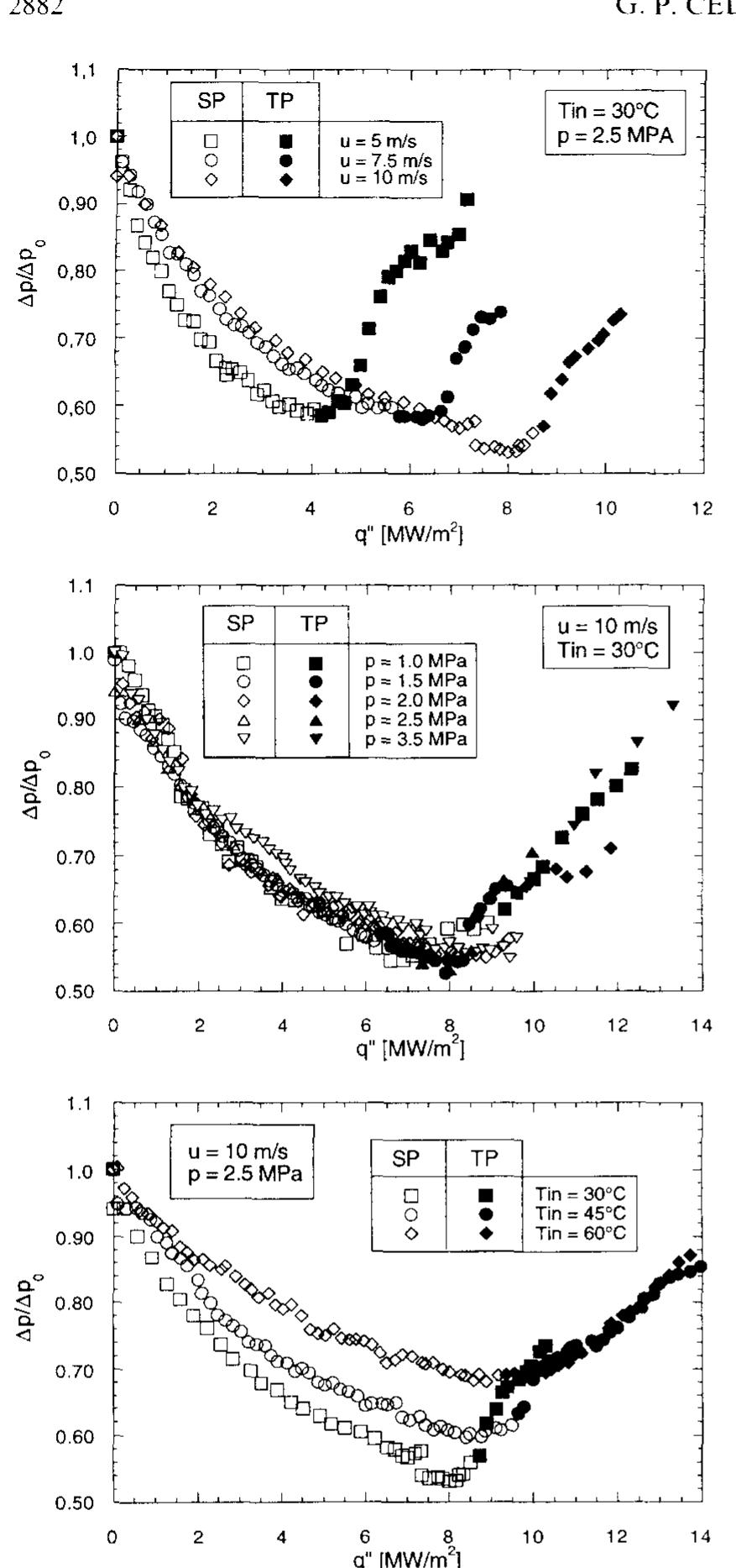 Diabatic-to-adiabatic pressure drop ratio vs heat flux, as a
