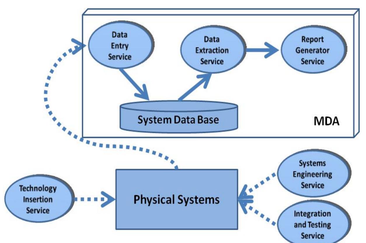 The conceptual model fig. 1. conceptual model of system