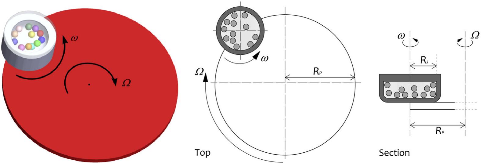 Schematic representation of a planetary ball-mill. left,