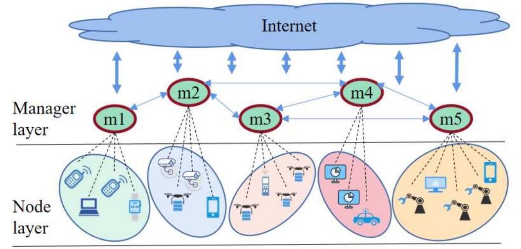 Architecture of pdtm model tm architectures can be mainly