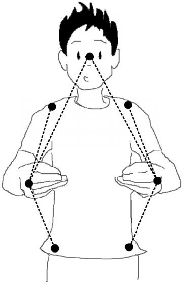 To model the hand movement information of a sign, we focused