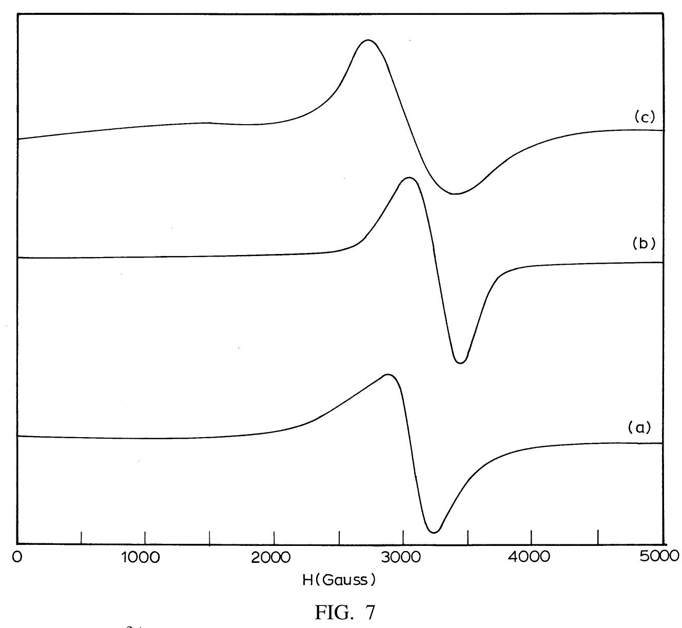 Epr spectra of fe** ions. figure 7 shows the epr spectrum of
