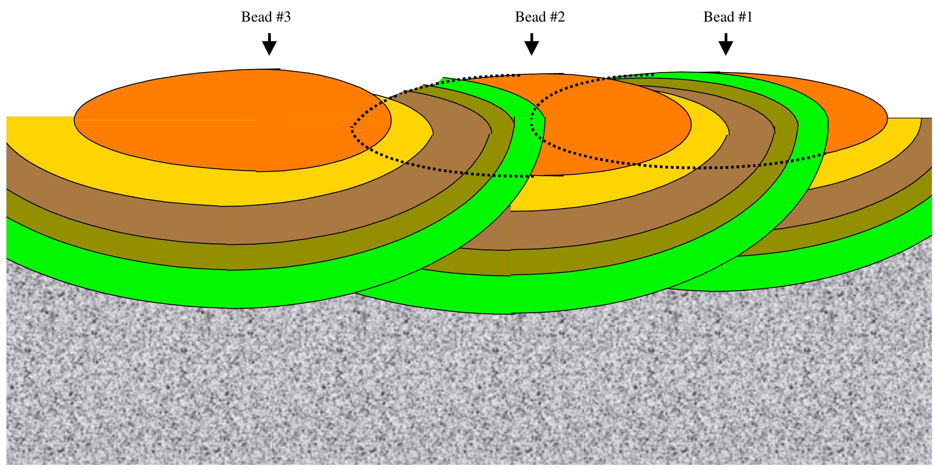 (PDF) Exploring temper bead welding