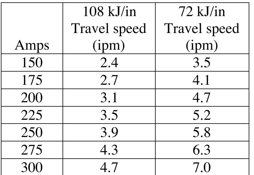 (PDF) Exploring temper bead welding