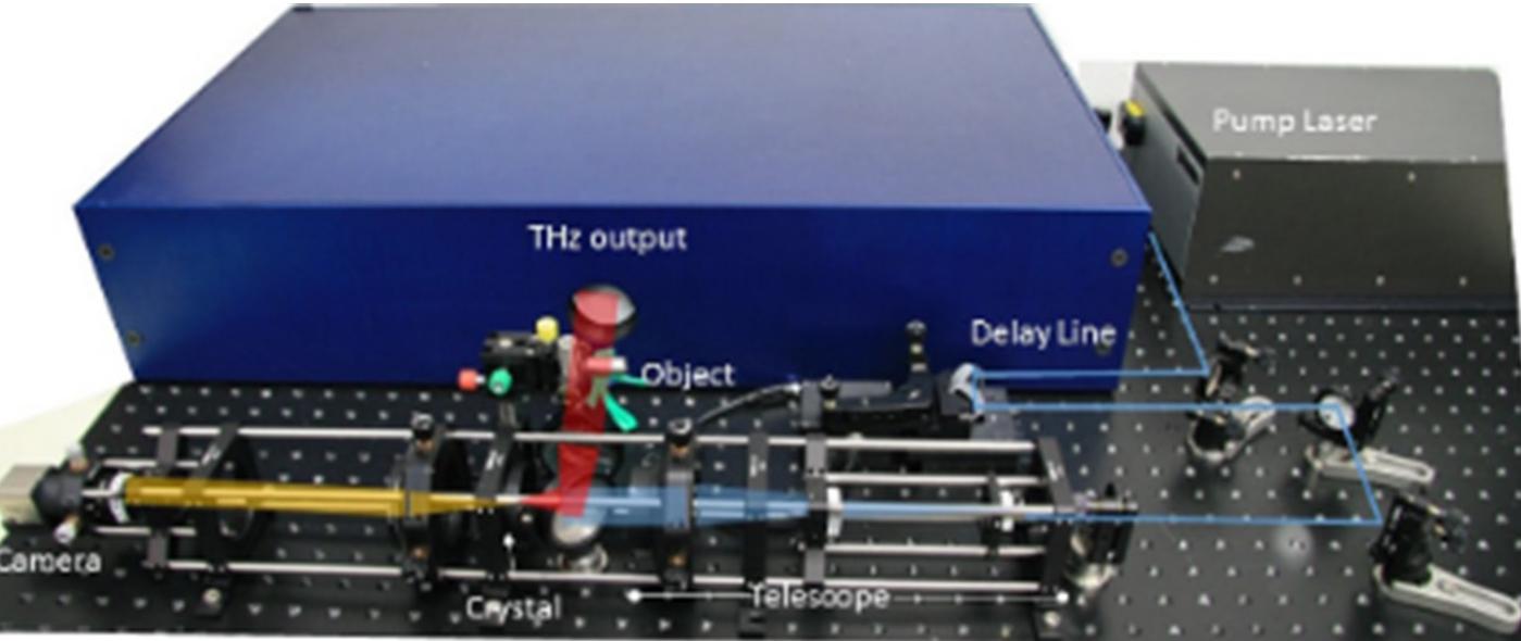 Figure 19 - Review of photomixing continuous-wave terahertz