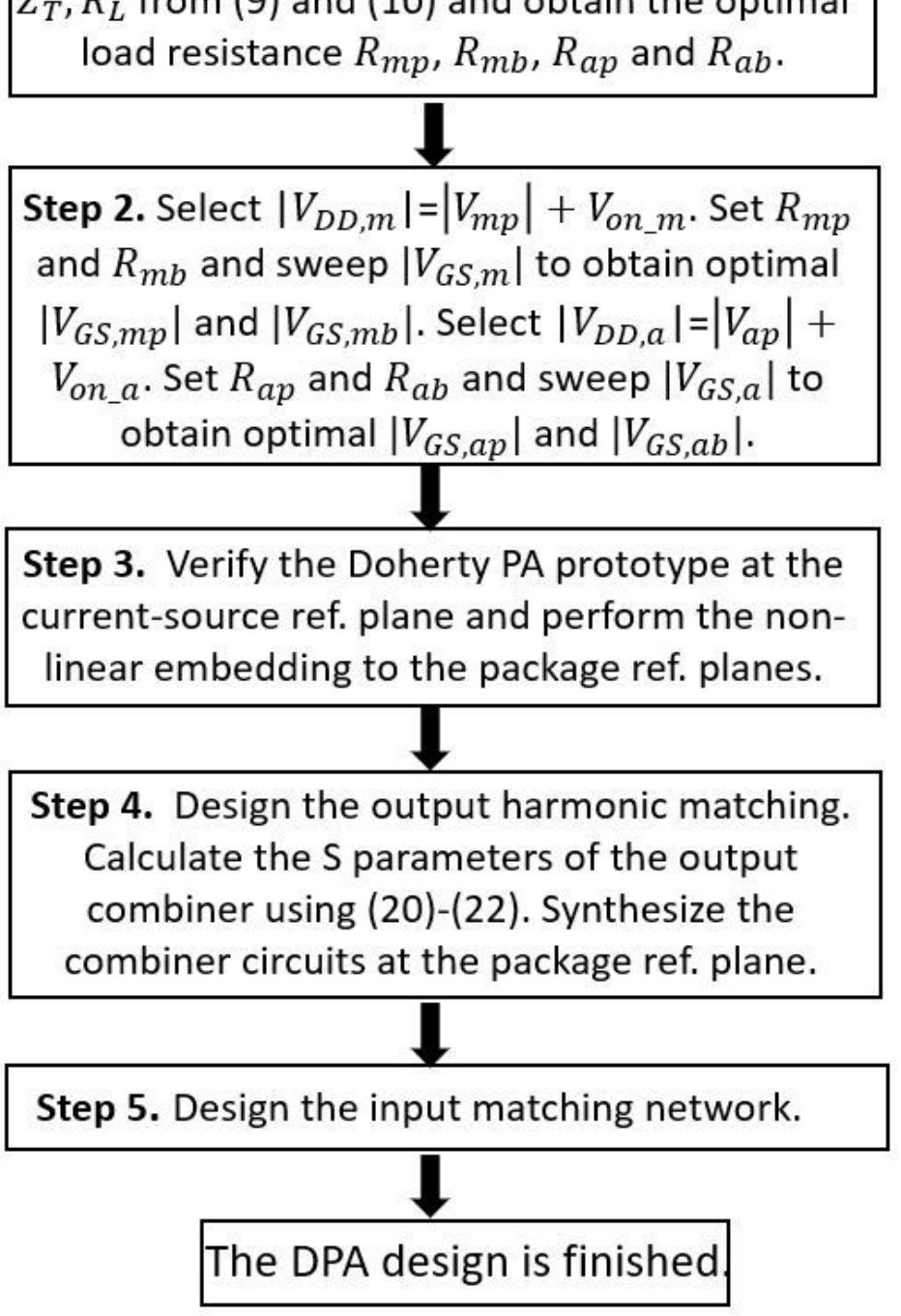 Design flowchart for a dpa circuit based on the methodology