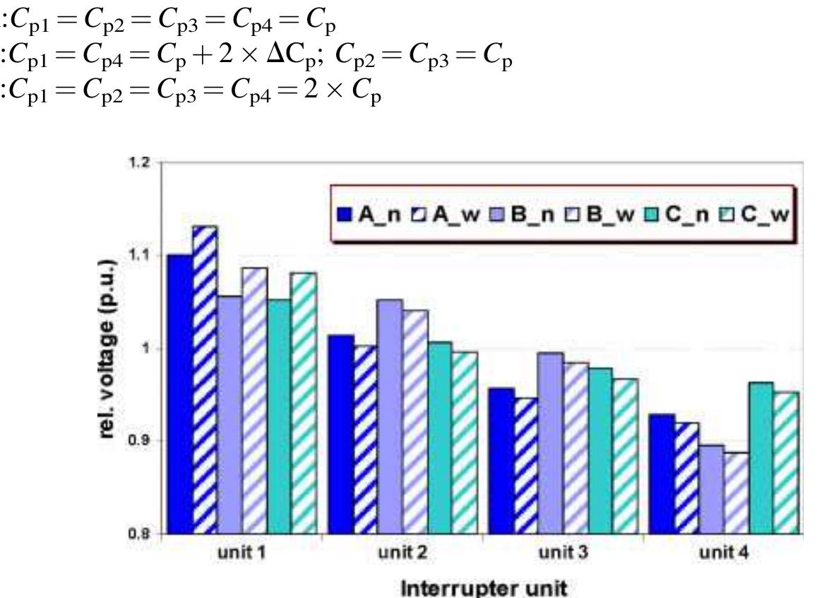 To keep the maximum voltage-grading factor for one unit as