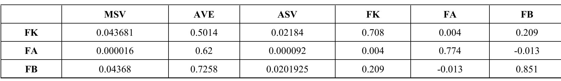 Factor Correlation Matrix