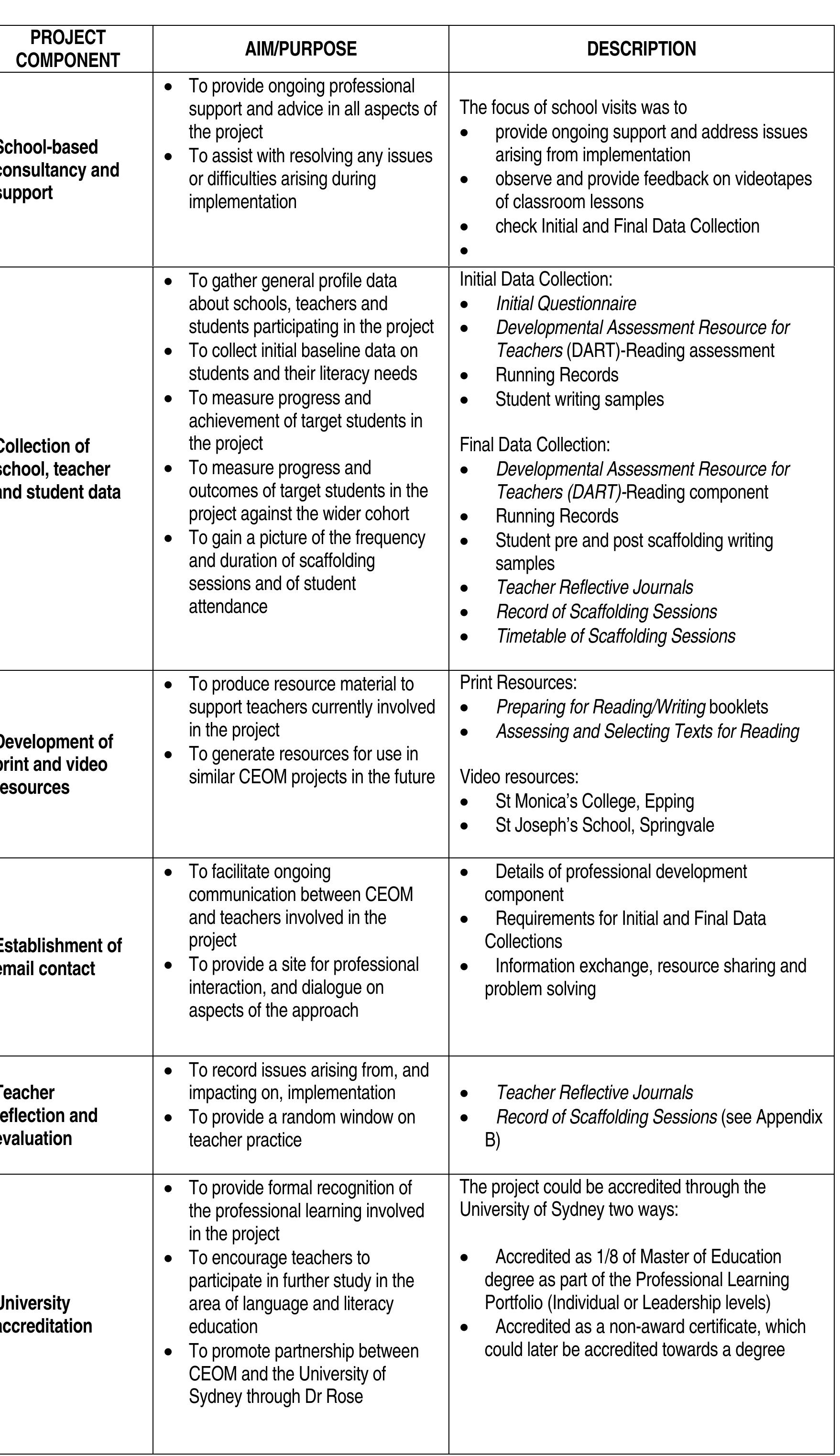 Table 1 - Learning to Read, Reading to Learn