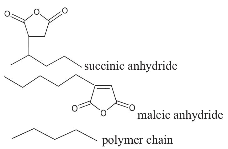 Difference molecules fragmentation of miscellaneous forming