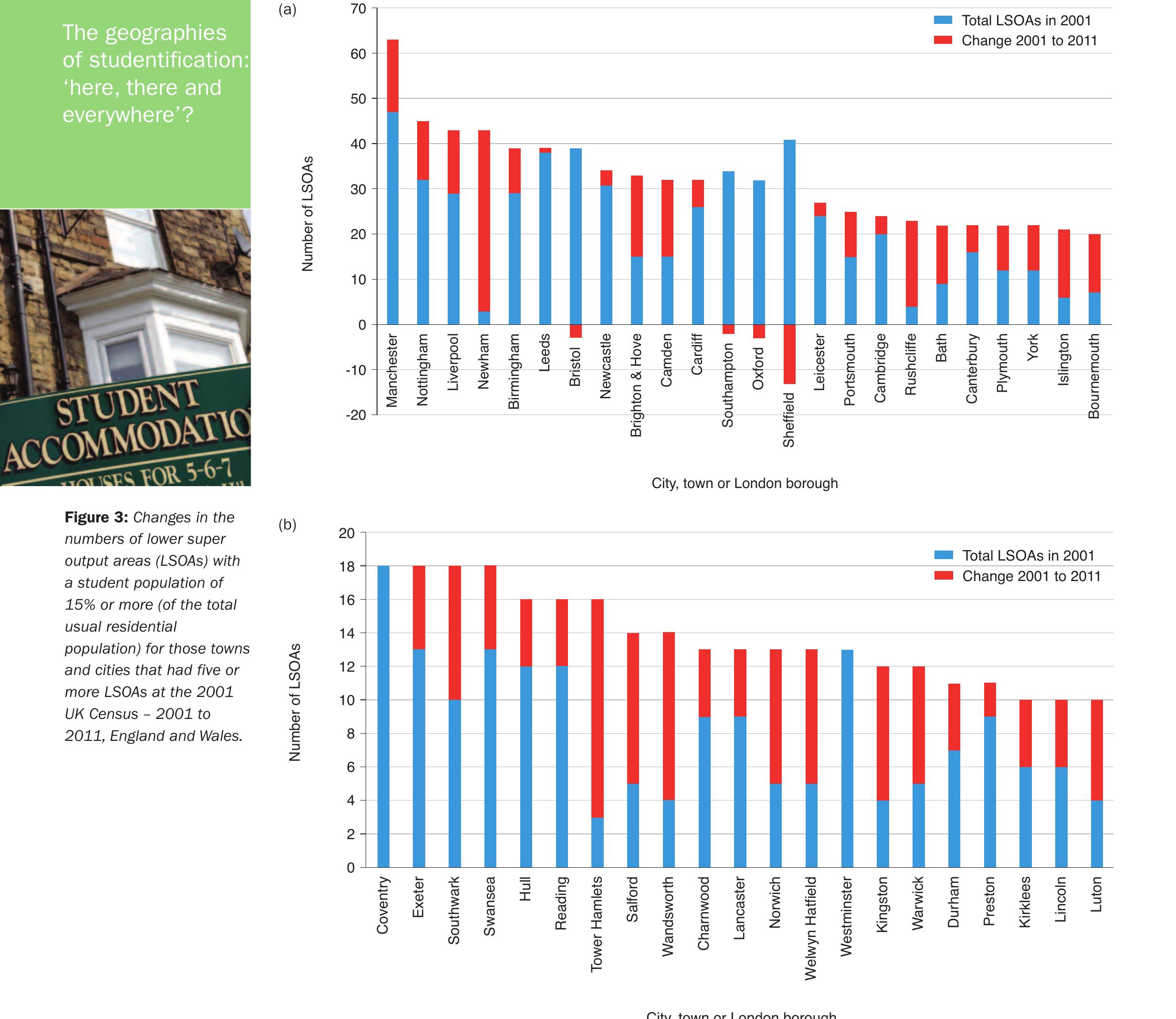 (PDF) The geographies of studentification:'here, there and everywhere'?