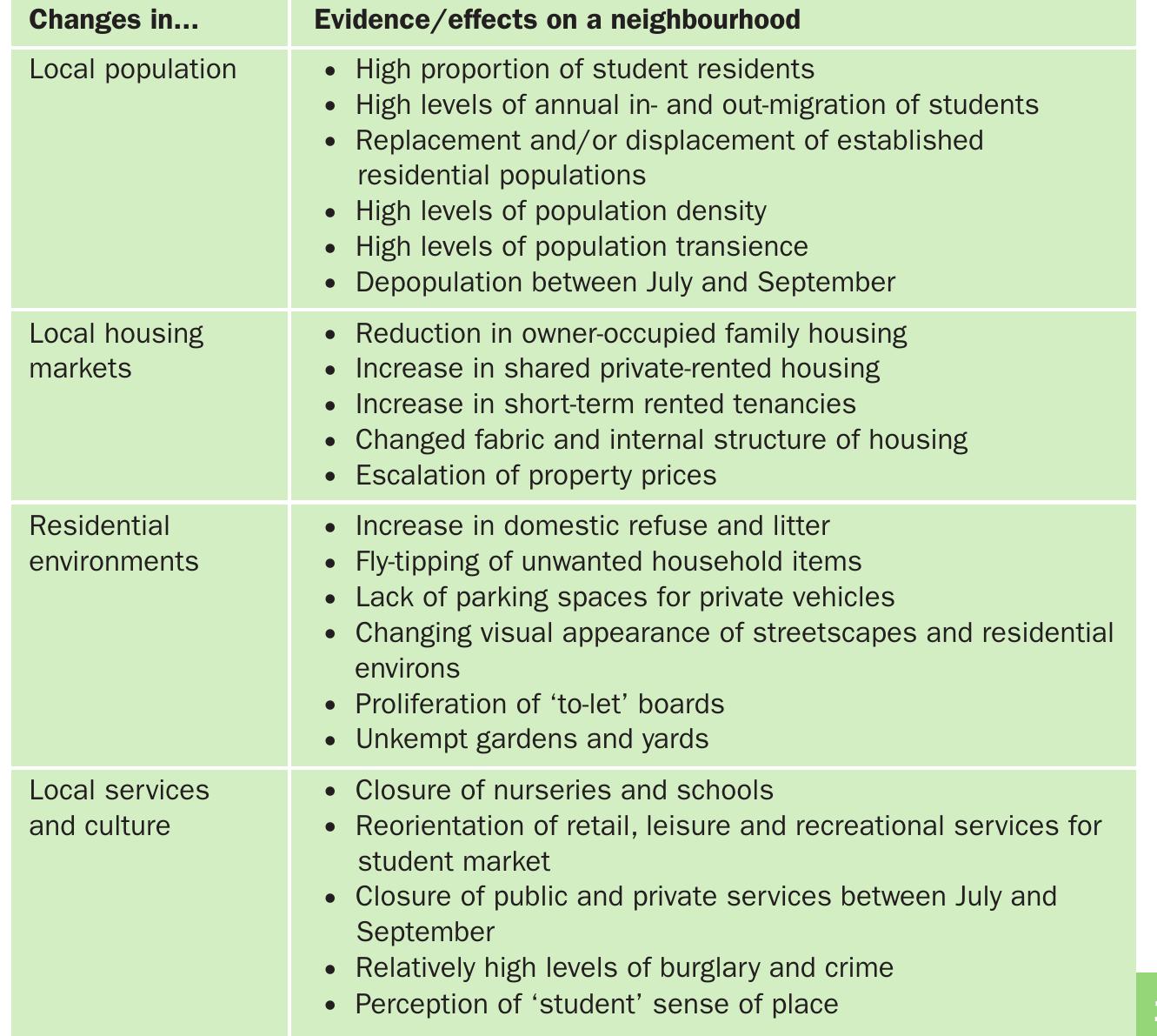 (PDF) The geographies of studentification:'here, there and everywhere'?