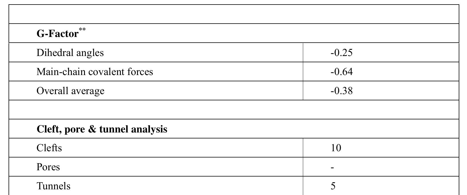 Based on an analysis of 118 structures of resolution of at