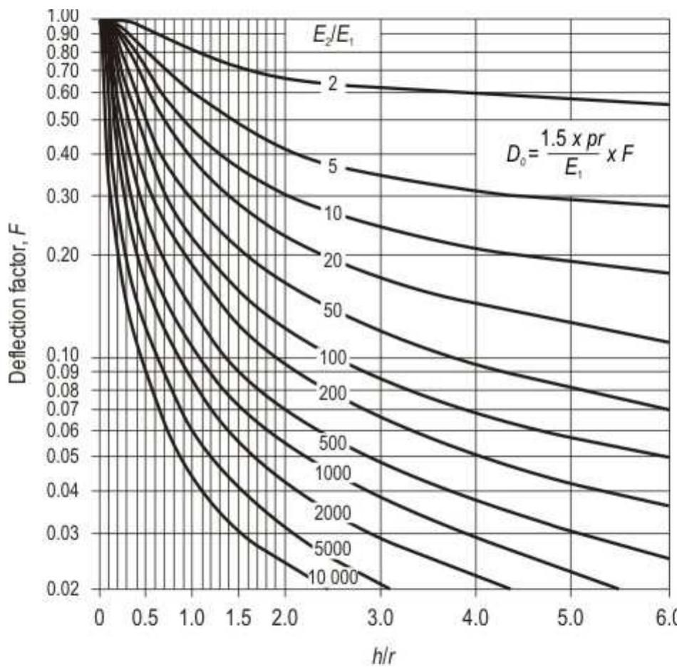 Figure 4 - from Evaluation of the Effect of Lime-Stabilized