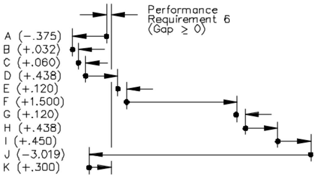 Loop diagram for motor assembly [1] the loop diagram