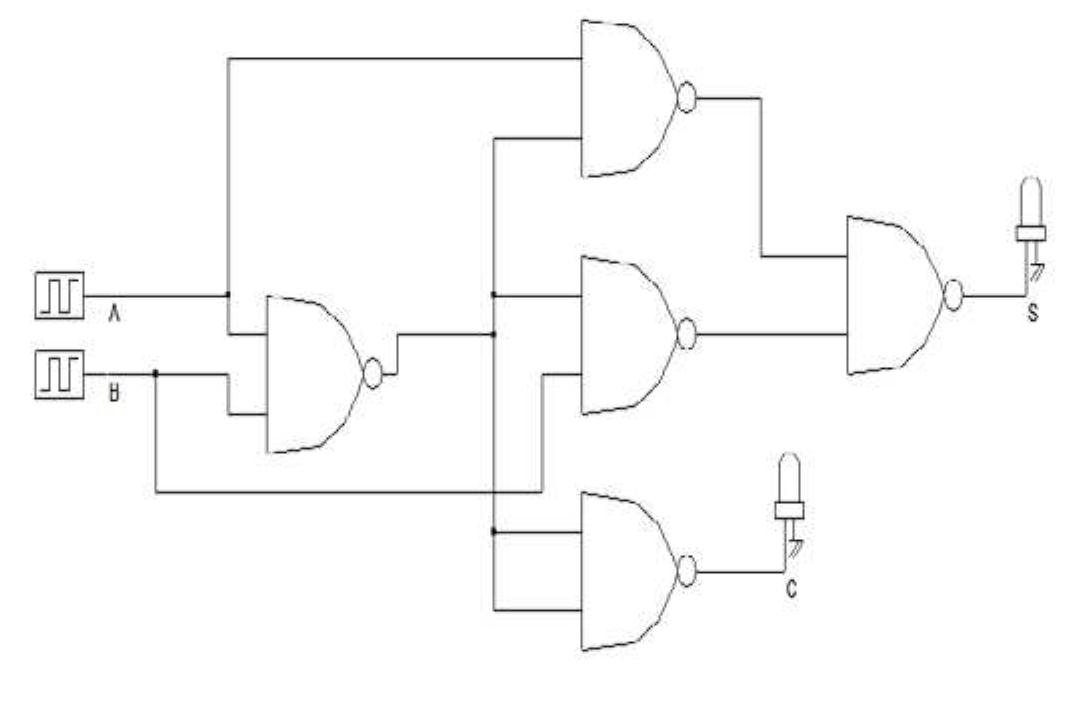 (a) half adder using nand logic nand gates or nor gates can