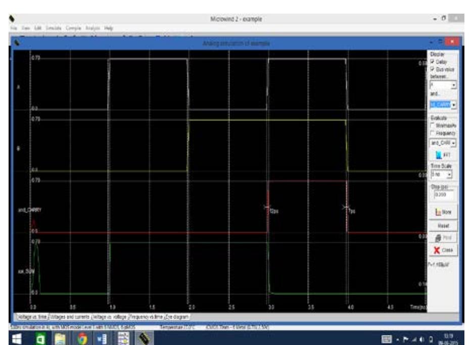 Figure 7 Cmos Half Adder Design And Simulation Using