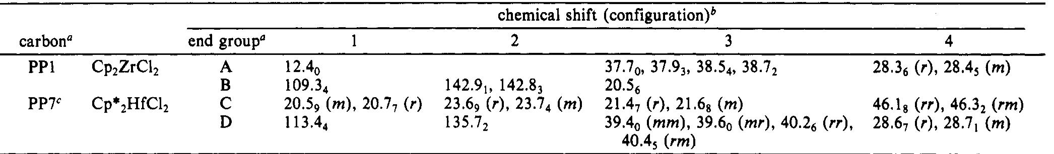 Ii. '*c nmr chemical shifts of end groups in polypropylene