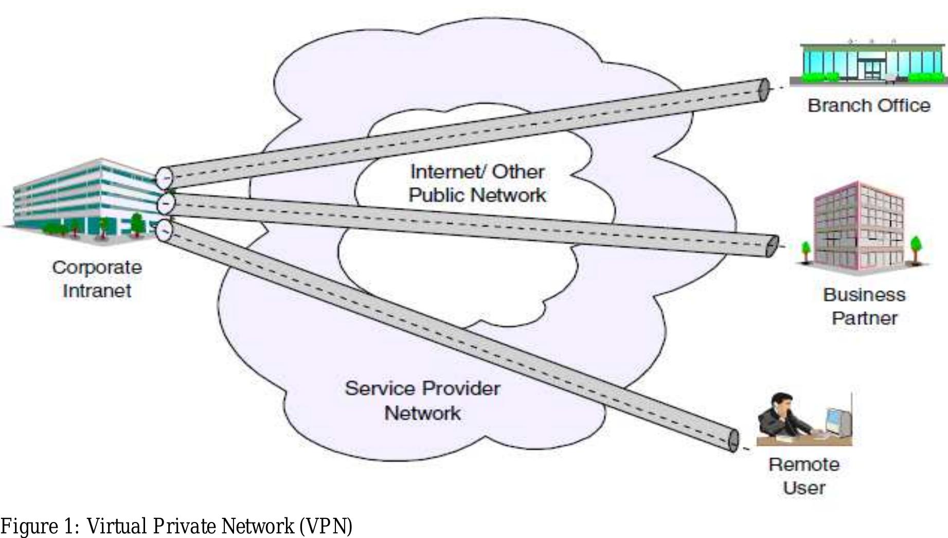 (PDF) Virtual Private Network (VPN)